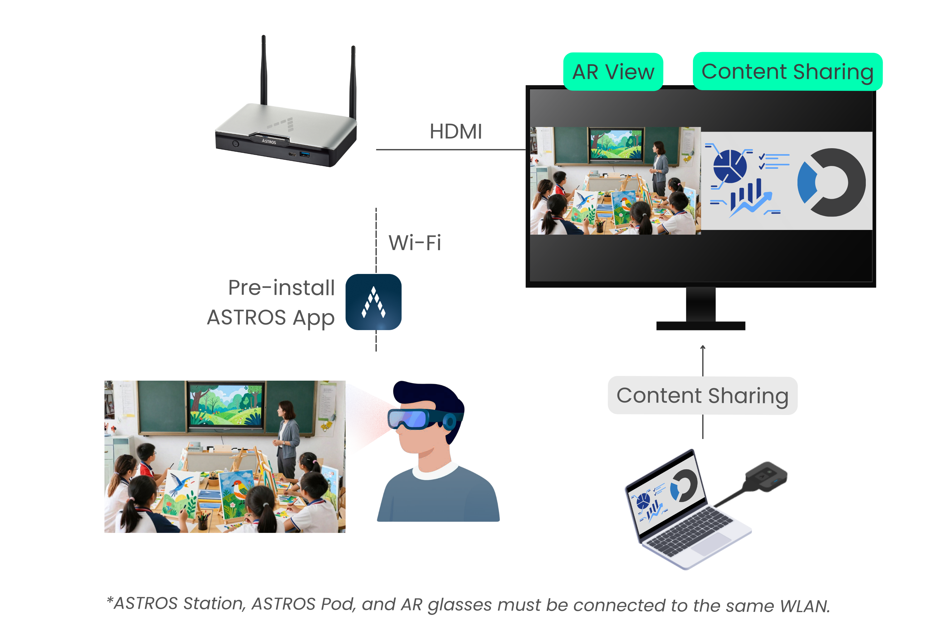Wireless AR Solutions for Real-Time Enterprise Collaboration